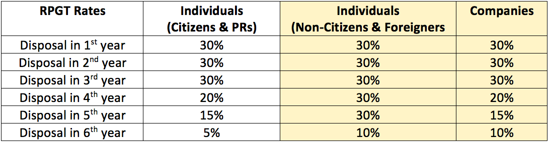 Here's How to Expand Your Industrial Property Portfolio in Selangor ...