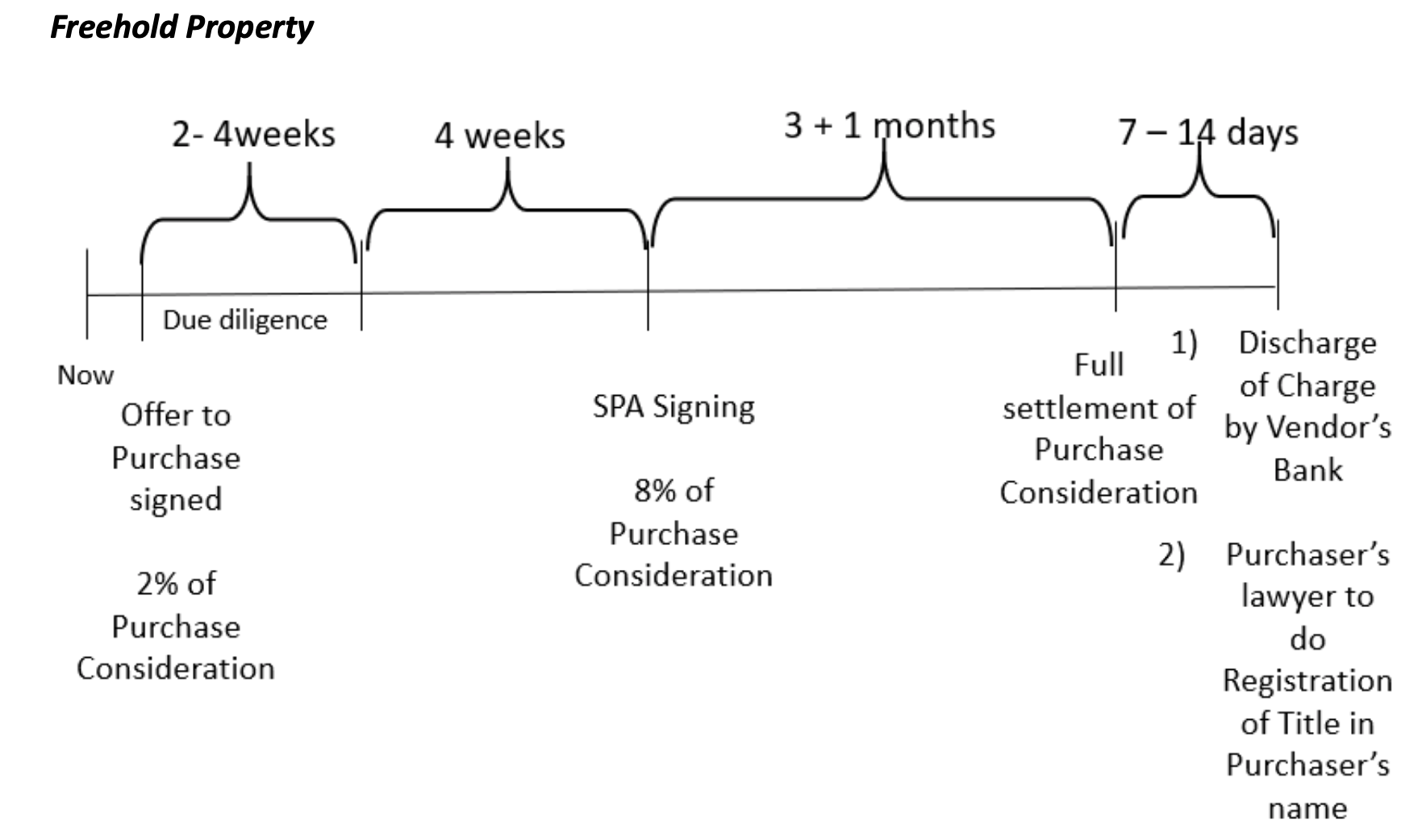Leasehold vs Freehold Property - which is better? - industrialspace2u