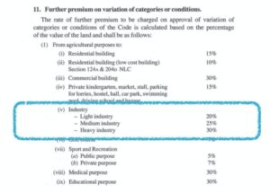 Agriculture Land in Industrial Zoning versus Industrial Land in Planned ...