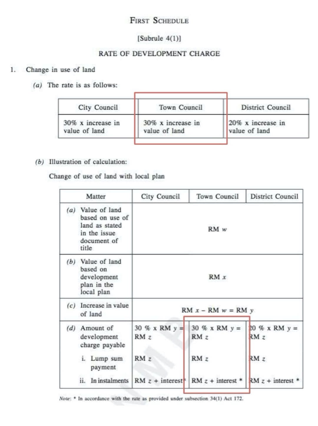 Agriculture Land in Industrial Zoning versus Industrial Land in Planned ...