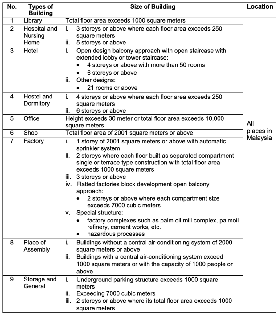 Obtaining Fire Certificate for Industrial Property - industrialspace2u